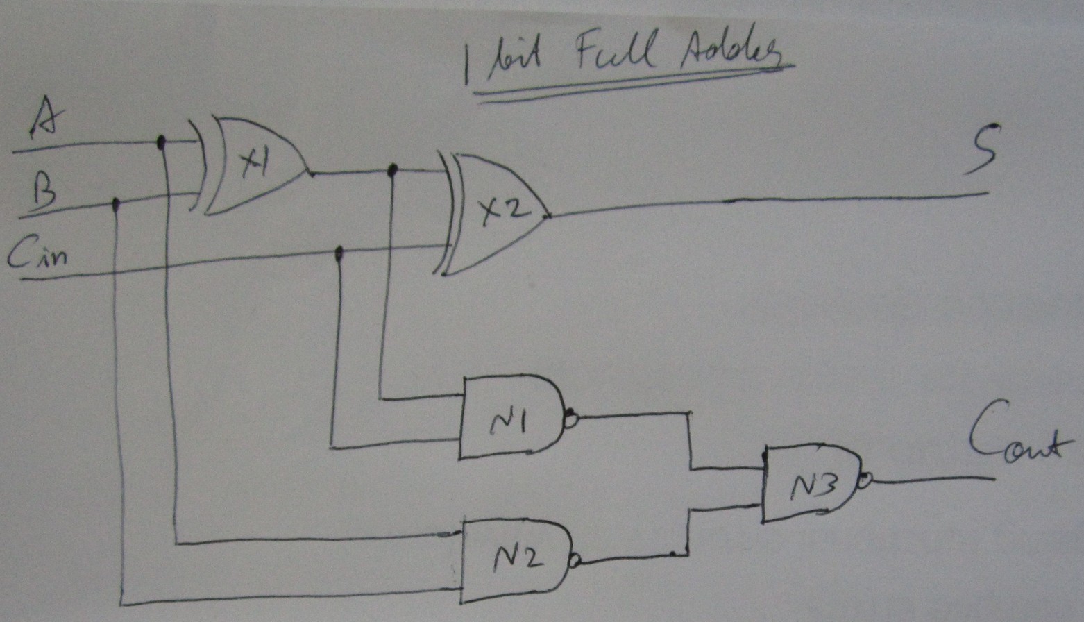 CS552 Course Wiki: Fall 2020 : Homework 3 browse