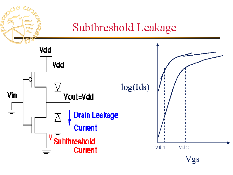 Subthreshold Leakage