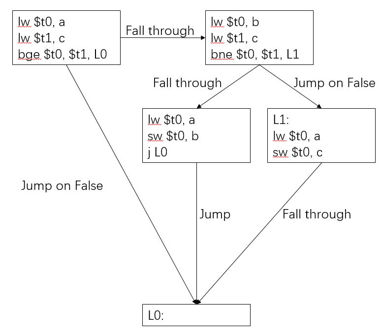 CS536 Homework 5 Solution