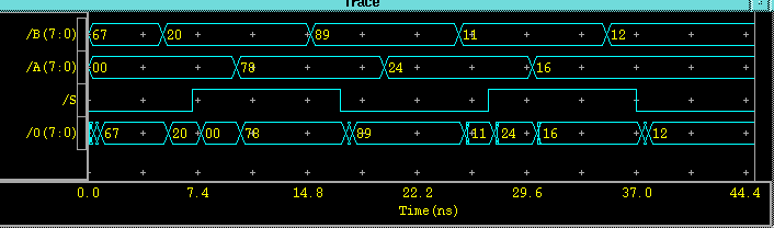 CS/ECE755: Discussion Session I