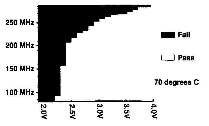 CS/ECE755: Discussion Session V