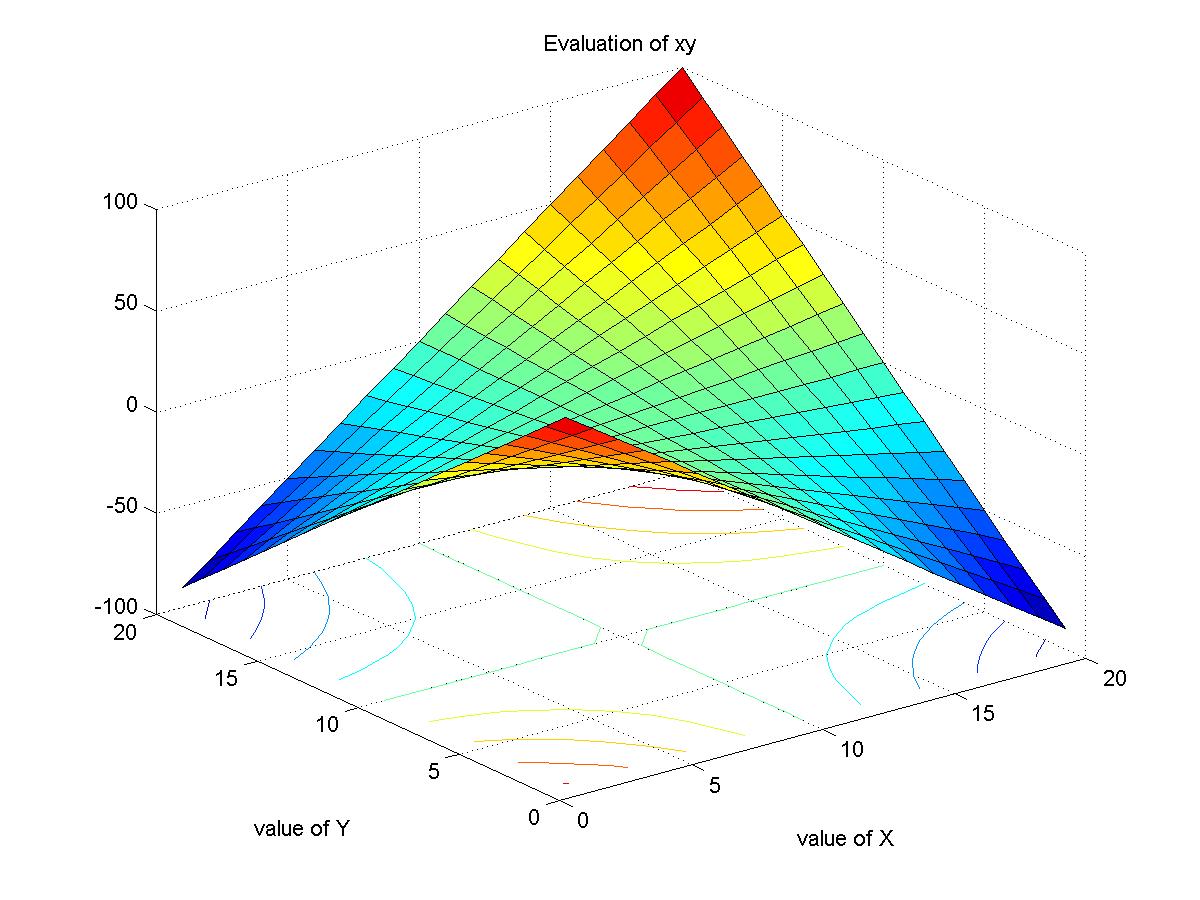Matlab raytrace