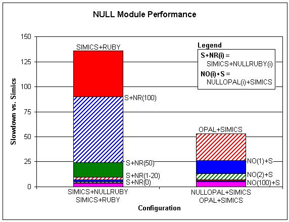 From the data, we make the following observations: