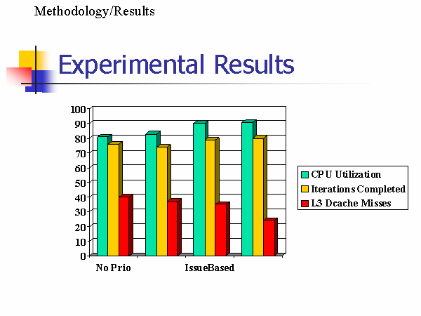 Experimental Results
