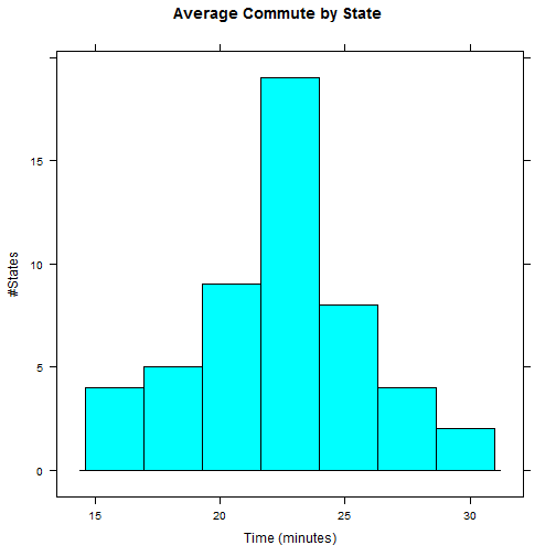 R for STAT 224, by Example