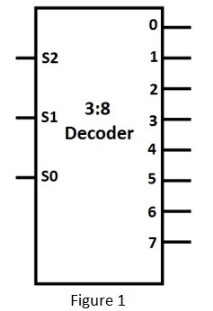Hint: Use the table in Fig 3.14 on page 62 of the textbook.