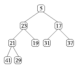 Binary Heaps and Priority Queues