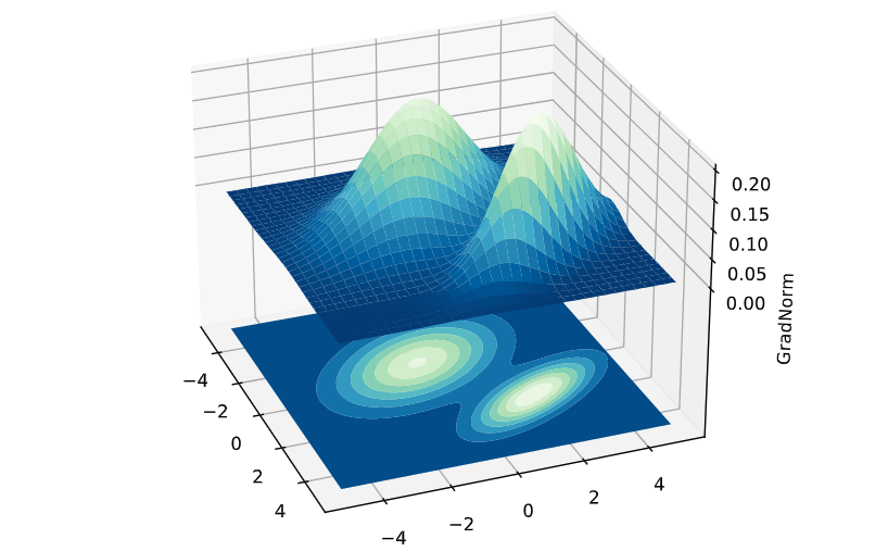 Sharon Yixuan Li - UW Madison Computer Sciences