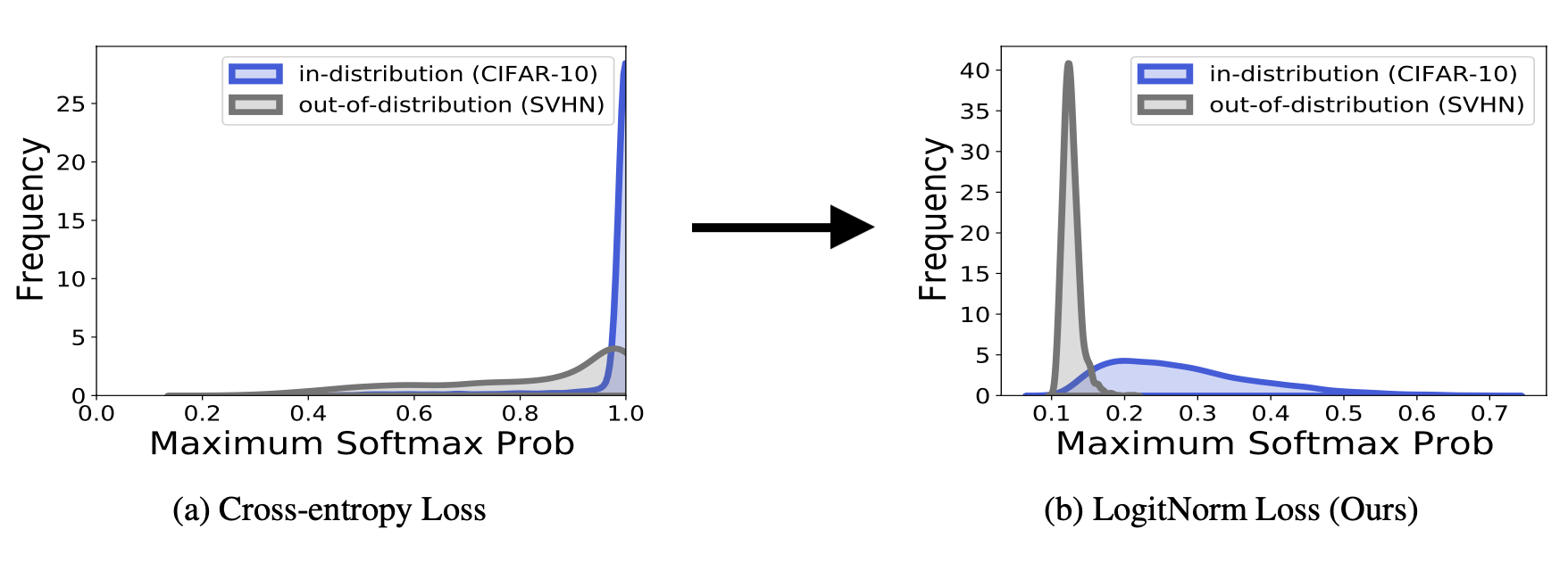 Sharon Yixuan Li - UW Madison Computer Sciences